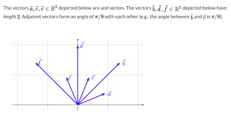 Solved The vectors à, c, ē € R2 depicted below are unit | Chegg.com