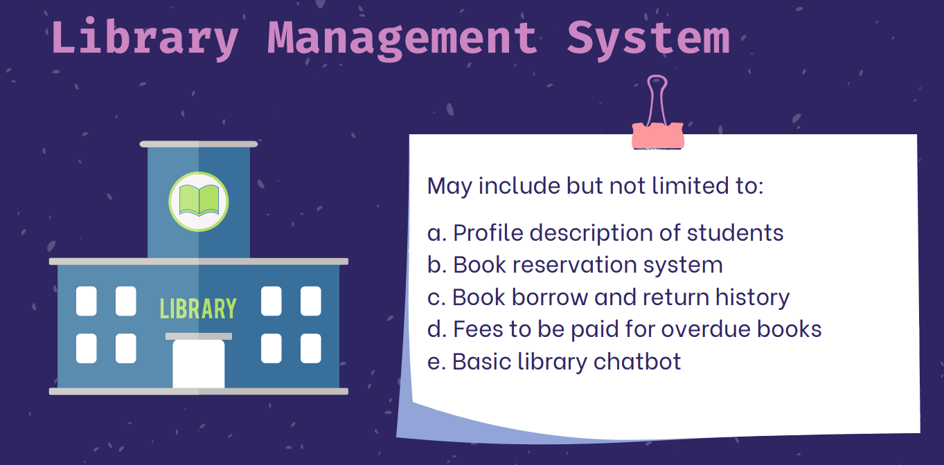 open design activity based on the different topics | Chegg.com