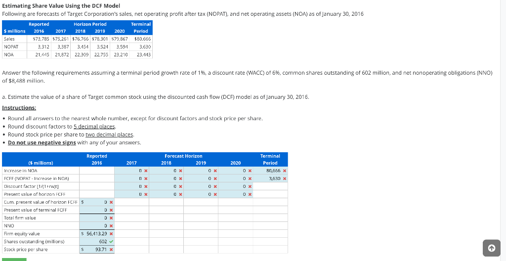 Solved Estimating Share Value Using the DCF Model Following | Chegg.com