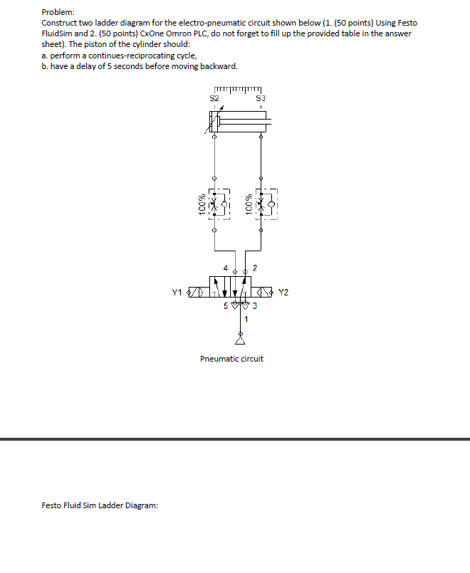 Solved Cx-One Omron PLC Ladder Diagram: Identify the I/O | Chegg.com