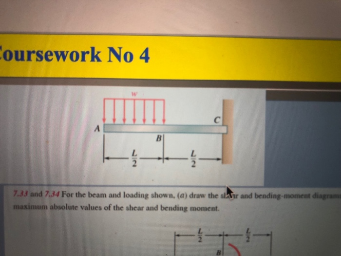 Solved Calculate the support reaction and draw the bending | Chegg.com