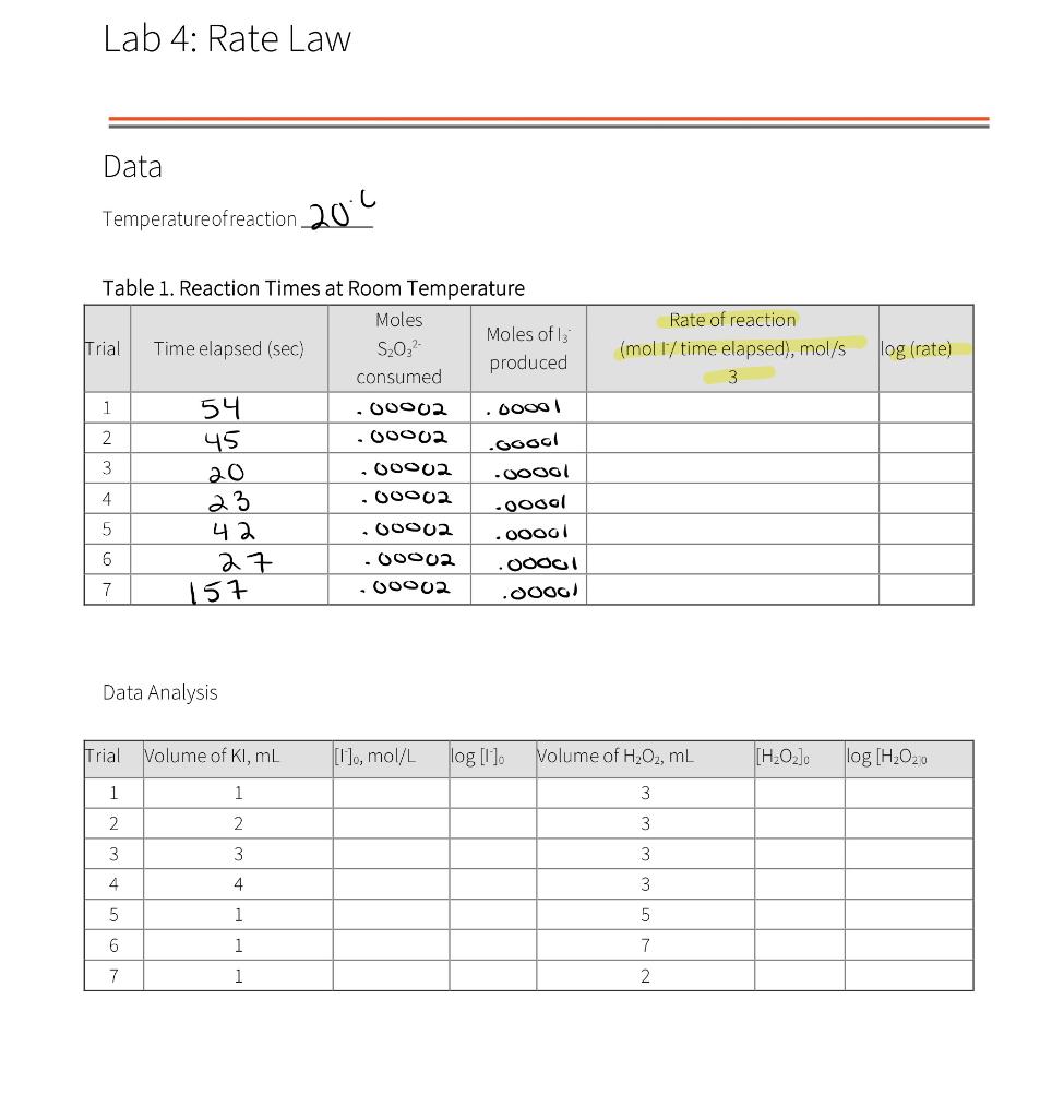 Solved Lab 4: Rate Law Data Temperatureofreaction 20∘C Table | Chegg.com