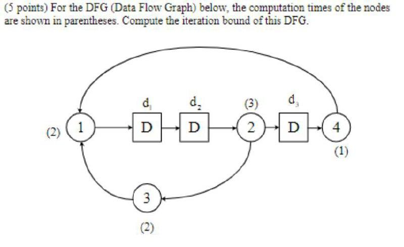 Solved points) For the DFG (Data Flow Graph) below, the | Chegg.com Solved points) For the DFG (Data Flow Graph) below, the | Chegg.com