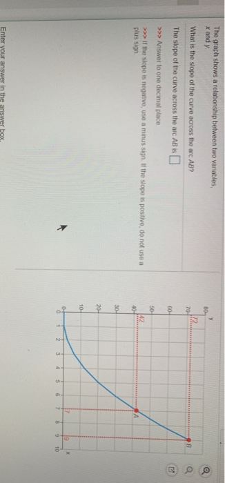 Solved The graph shows a relationship between two variables | Chegg.com