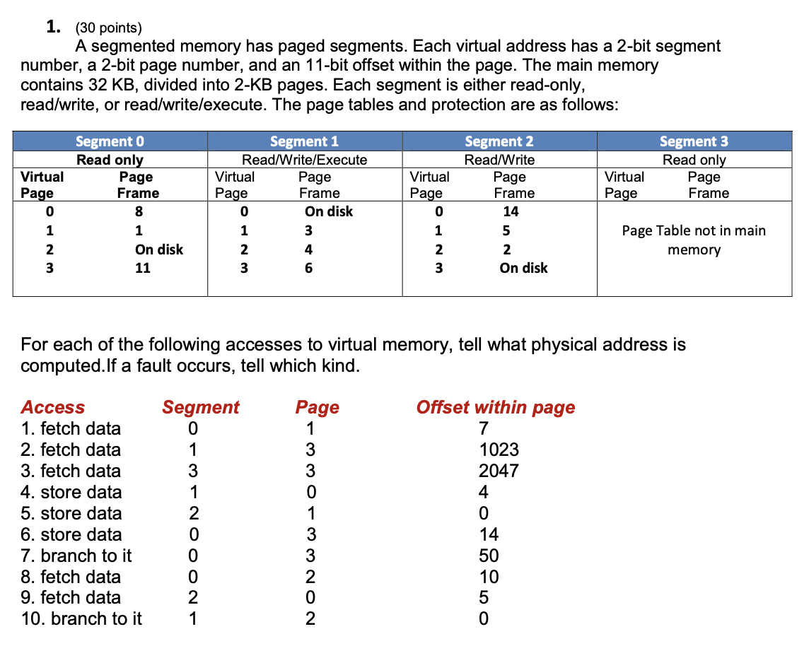 Solved 1. (30 points) A segmented memory has paged segments. | Chegg.com