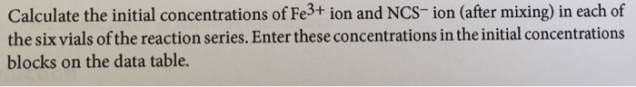 Solved Calculate the initial concentrations of Fe3+ ion and | Chegg.com