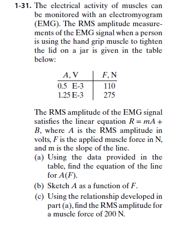 1-31. The electrical activity of muscles can be | Chegg.com