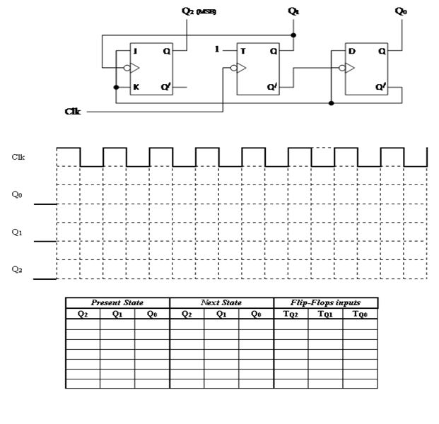 Consider the given ripple (asynchronous) counter | Chegg.com