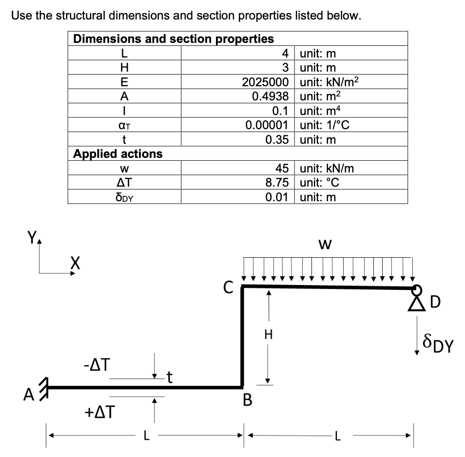 Solved Q2 A INCLUDE ALL WOKRING OUT AND EXPLANATIONS | Chegg.com