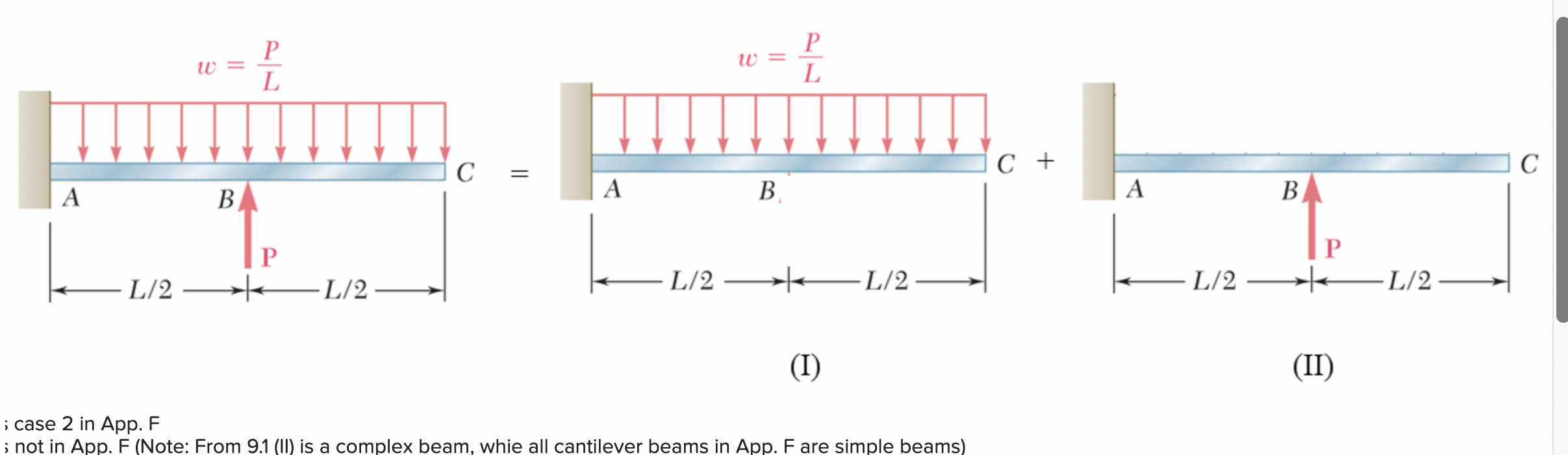 Solved Slope and deflection for (Illb) For (Ilb) (a) the | Chegg.com