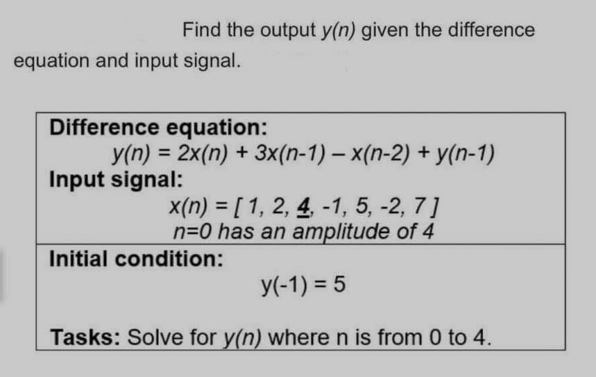 Solved Find The Output Yn Given The Difference Equation 