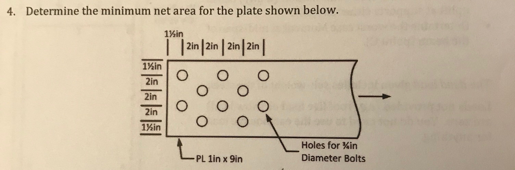Solved 4. Determine the minimum net area for the plate shown | Chegg.com