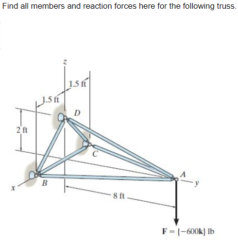 Solved This is a statics problem. Please find all members | Chegg.com