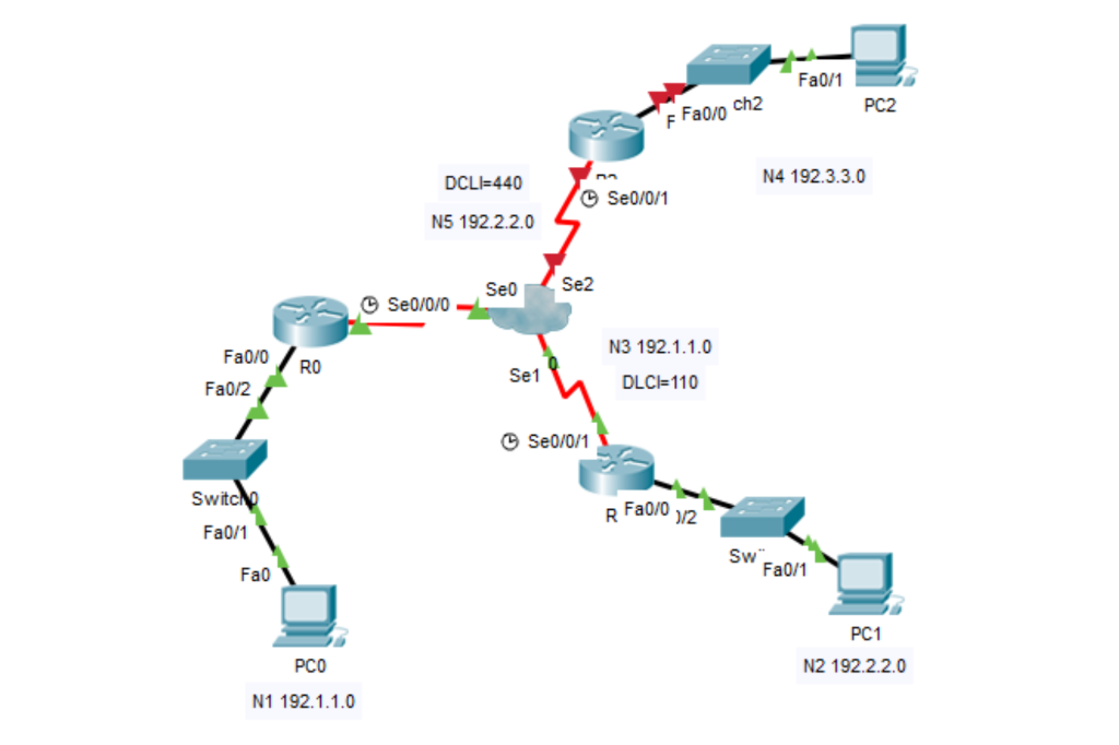 Solved Based on the following topology, Frame Relay Design | Chegg.com
