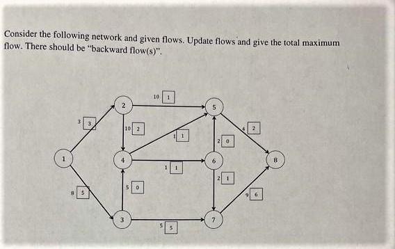 Solved Consider the following network and given flows. | Chegg.com