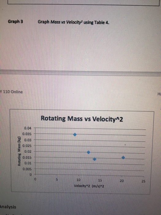 Solved Graphs Graph 1plot Radius Vs Velocity Using Table 2