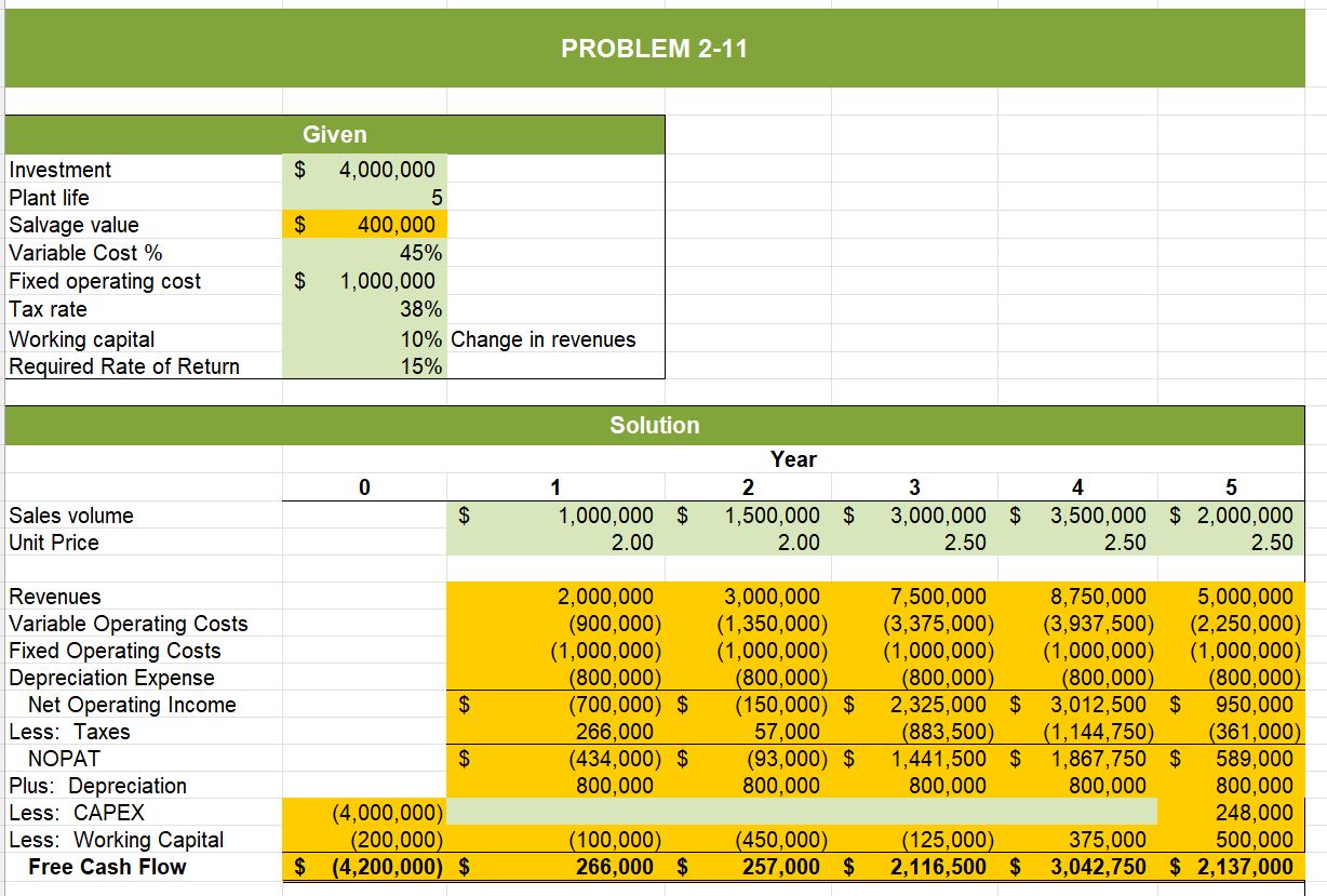 Solved How do I calculate the NPV? | Chegg.com