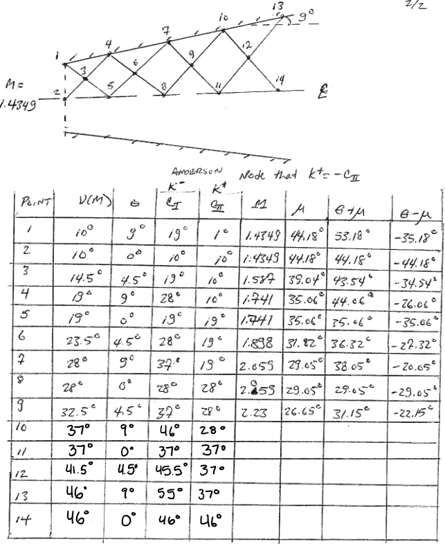 Thus, to complete the table efficiently and to make | Chegg.com