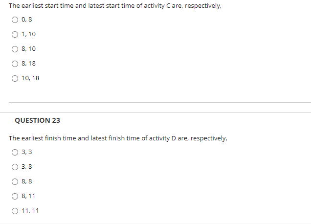 The earliest start time and latest start time of | Chegg.com