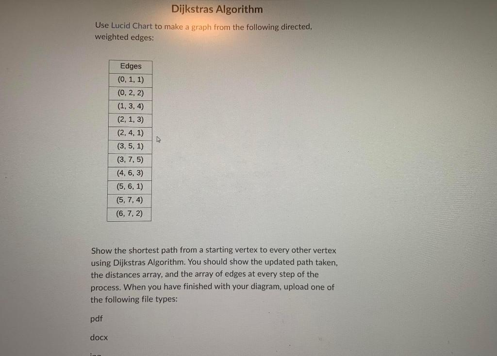 Solved Use Lucid Chart to make a graph from the following | Chegg.com