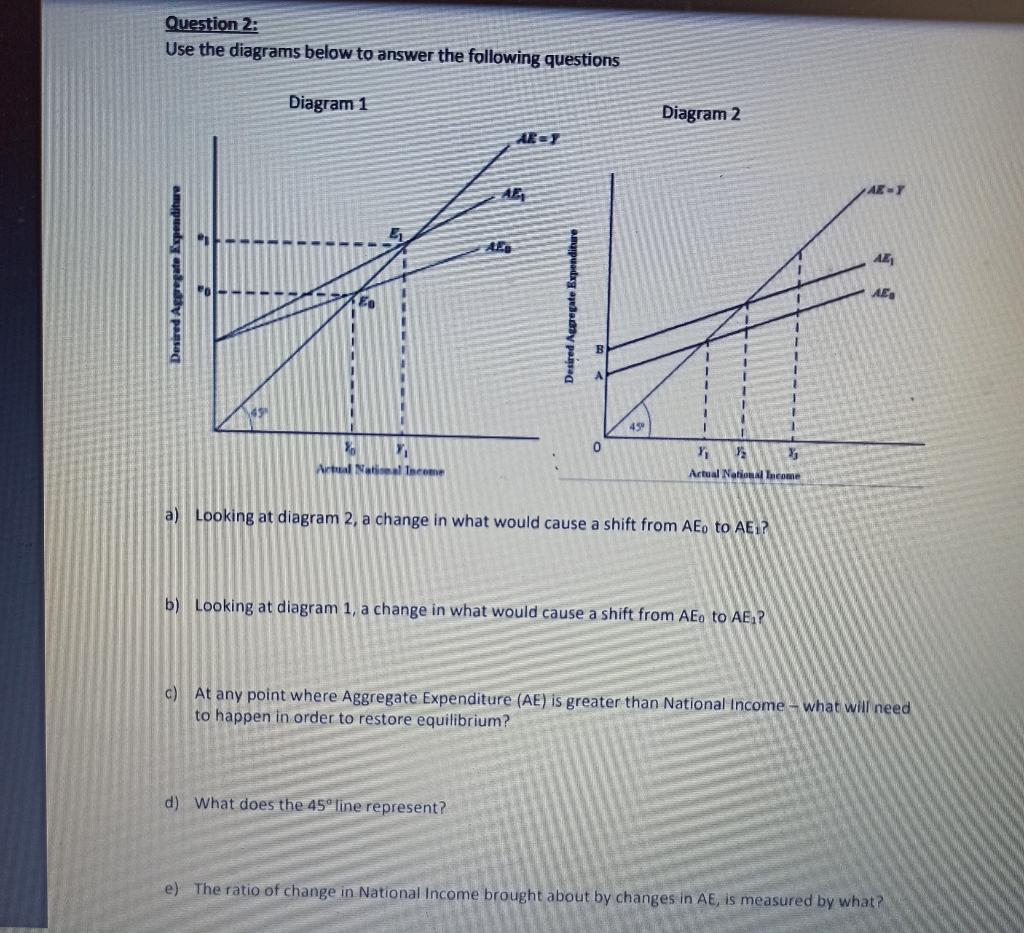 Solved Question 2: Use the diagrams below to answer the | Chegg.com