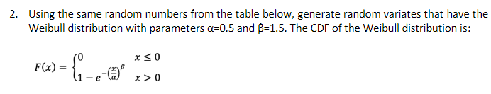 Solved 2. Using the same random numbers from the table | Chegg.com