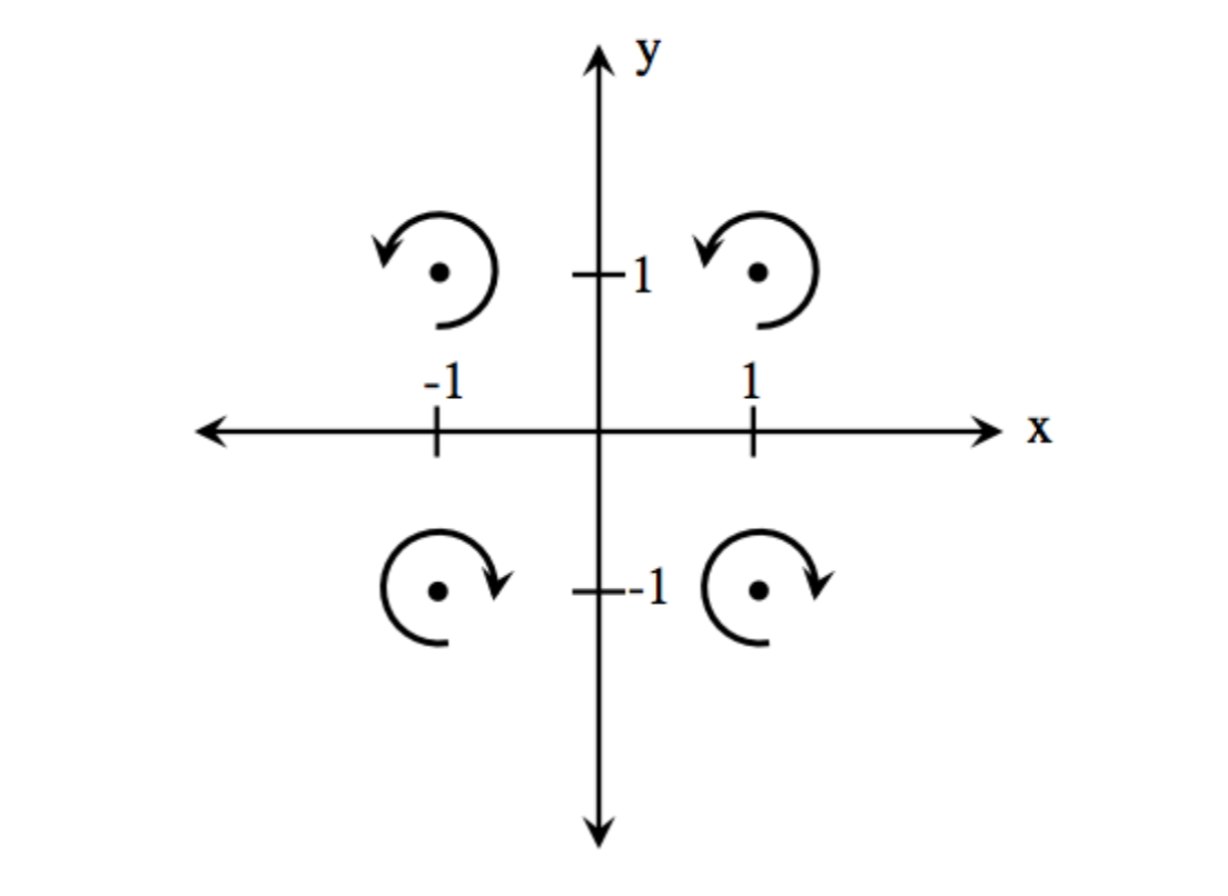 1. In an inviscid flow, vorticity is convected with | Chegg.com