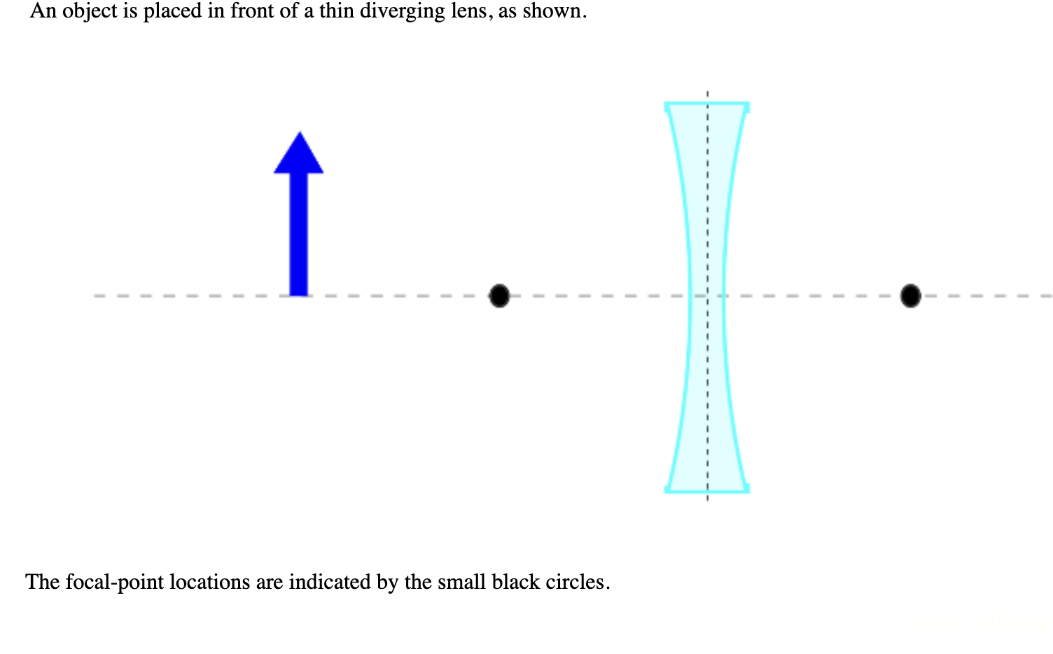 Solved An object is placed in front of a thin diverging | Chegg.com