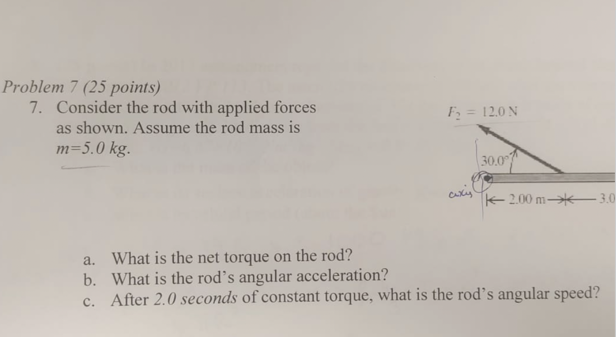 Solved Consider the rod with applied forces as shown. Assume | Chegg.com