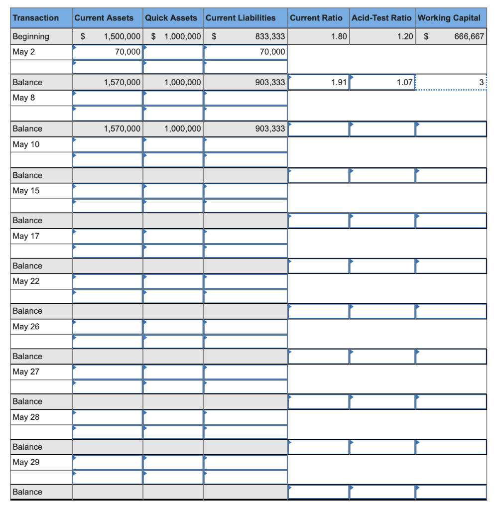 Solved Problem 13-3A Transactions, working capital, and | Chegg.com