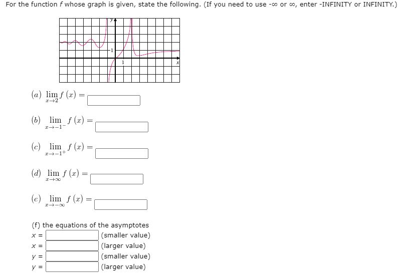 Solved For the function f whose graph is given, state the | Chegg.com