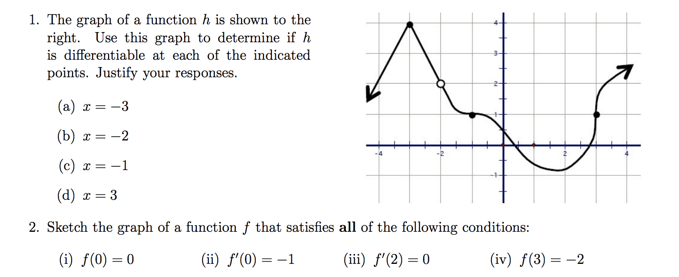 Solved 1. The graph of a function h is shown to the right. | Chegg.com