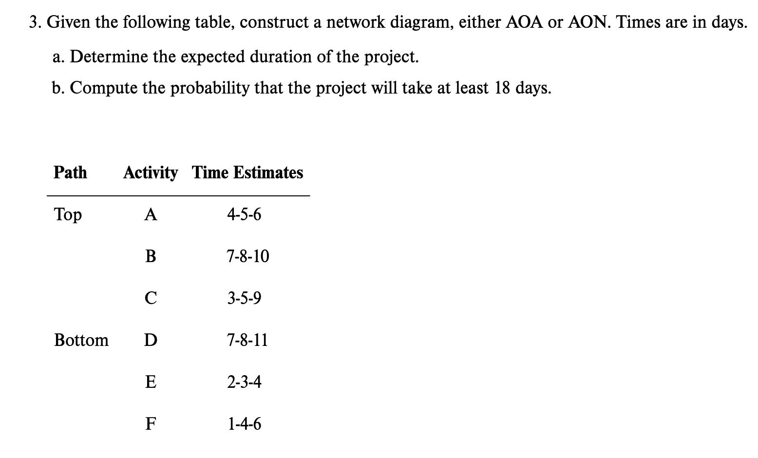 Solved 3. Given the following table, construct a network | Chegg.com
