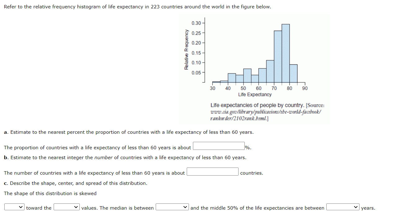 Solved Refer to the relative frequency histogram of life | Chegg.com
