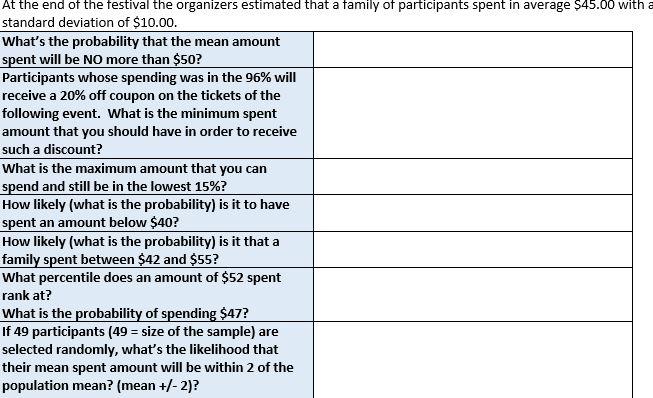 Solved At the end of the festival the organizers estimated | Chegg.com