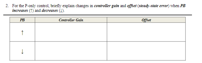 Solved 2. For the P-only control, briefly explain changes in | Chegg.com