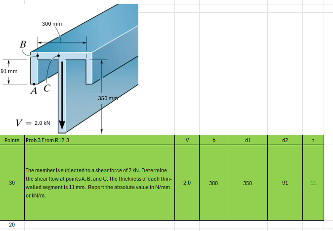 Solved The member is subjected to a shear force of 2 ﻿kN. | Chegg.com