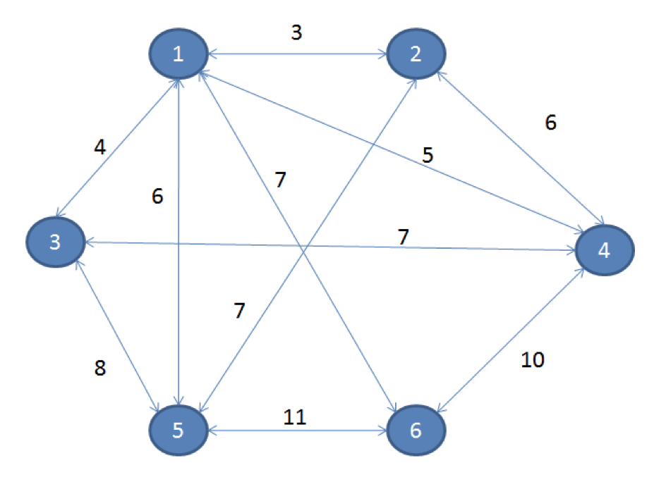 Solved Problem 1 For The Network Shown Below Determine The