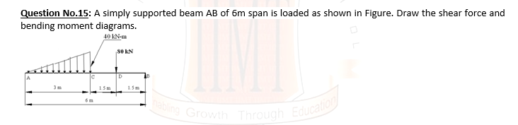 Solved Question No.15: A simply supported beam AB of 6 m | Chegg.com