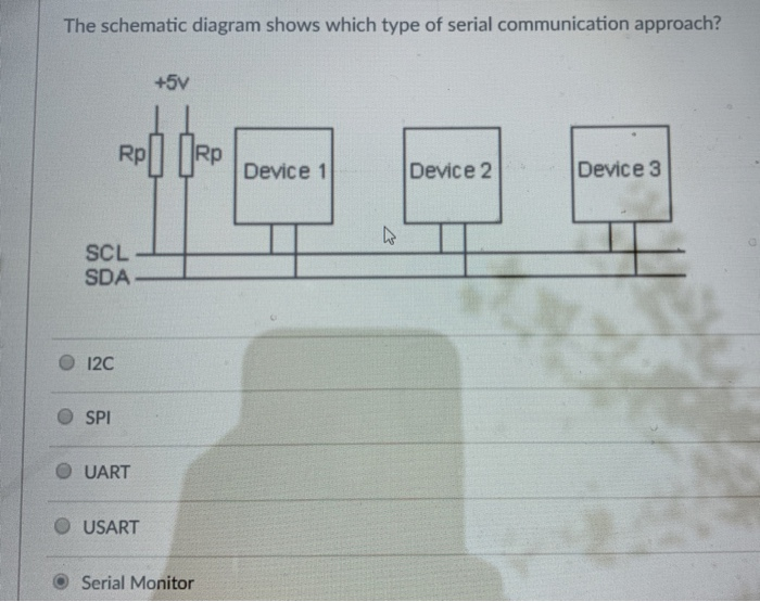 Solved The schematic diagram shows which type of serial | Chegg.com