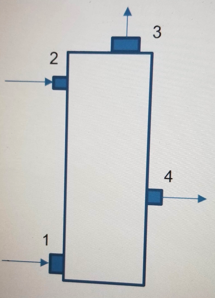 Solved A liquid (SG = 1.3) flows into and out of the box in | Chegg.com