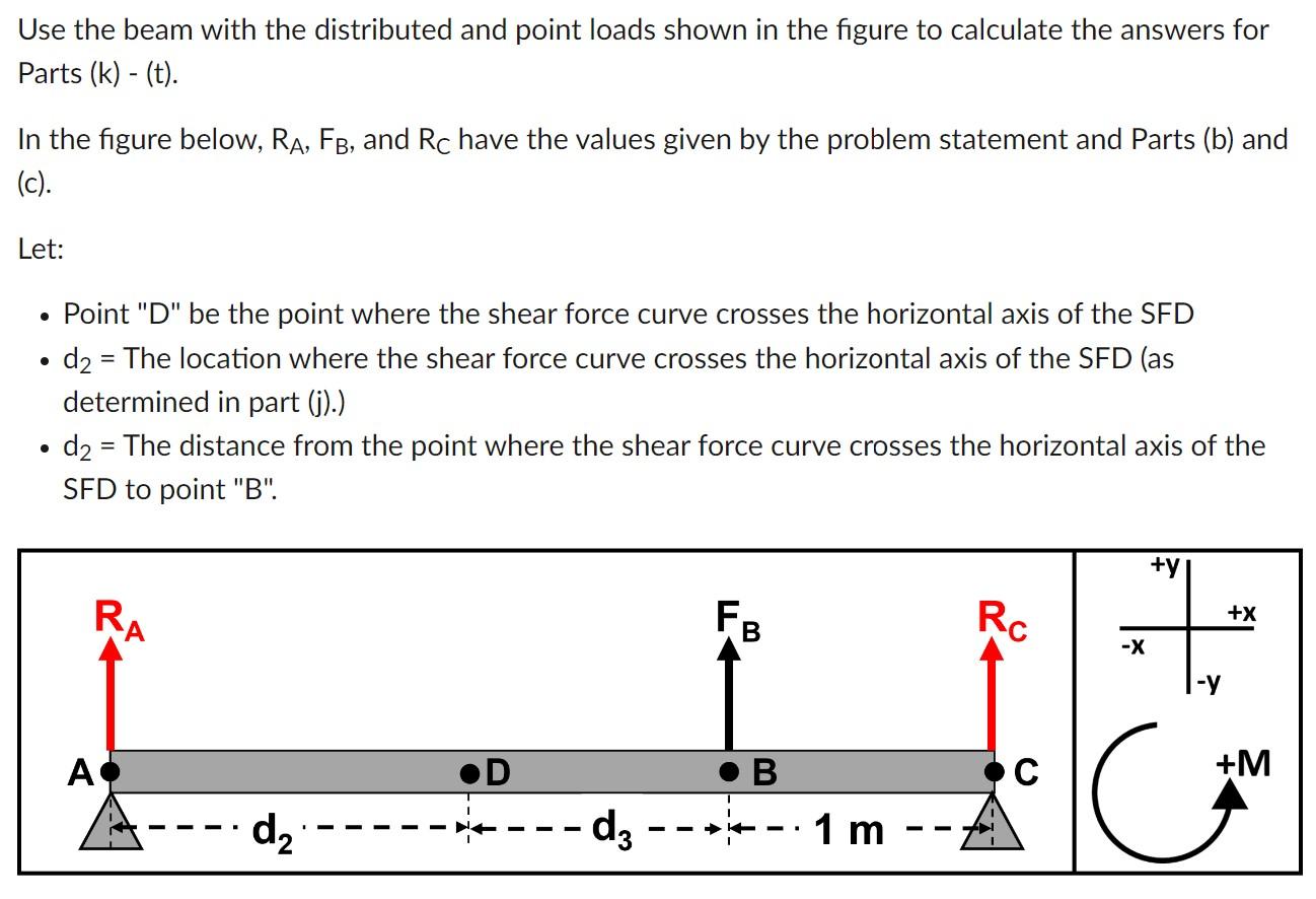 Solved Use the beam with the distributed and point loads | Chegg.com