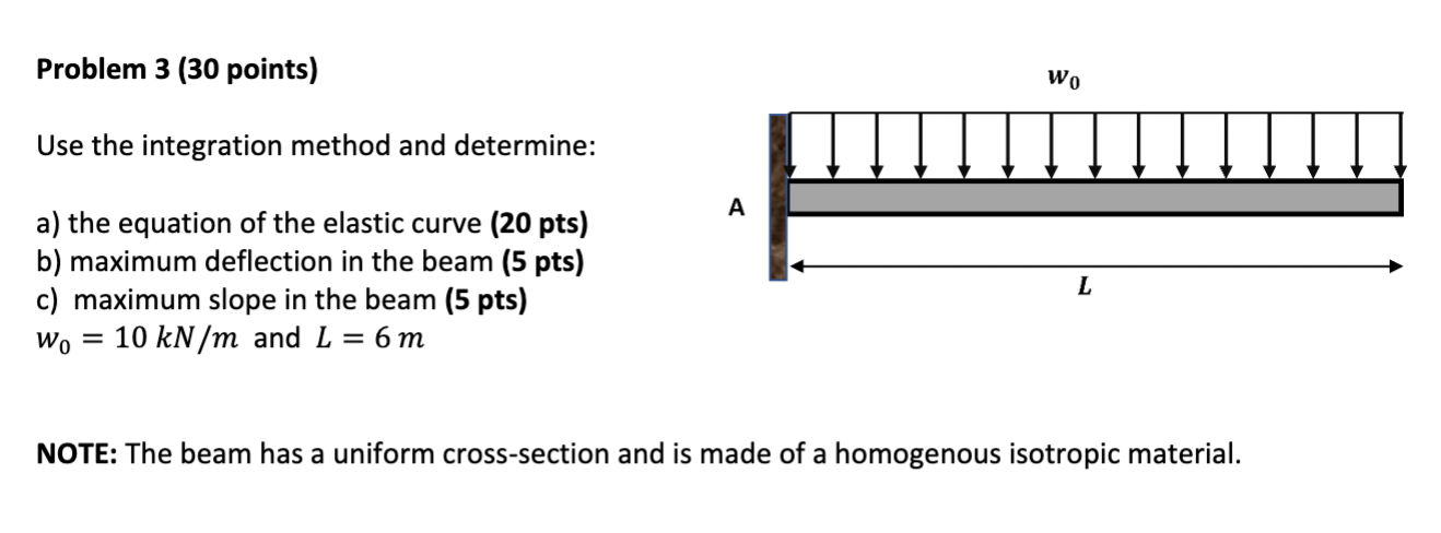 Solved Use the integration method and determine: a) the | Chegg.com