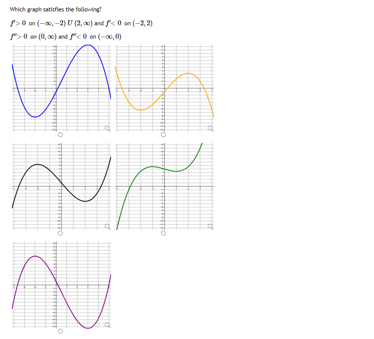 Solved Which graph satisfies the following? | Chegg.com