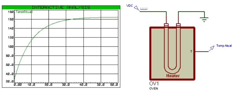 Solved Perform the implementation of the PID designed in | Chegg.com