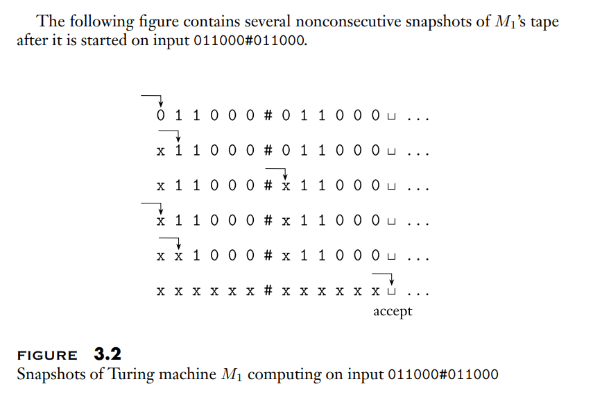 Solved Problem1: Give an informal description for the | Chegg.com