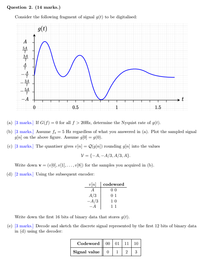Solved Consider the following fragment of signal g(t) to be | Chegg.com