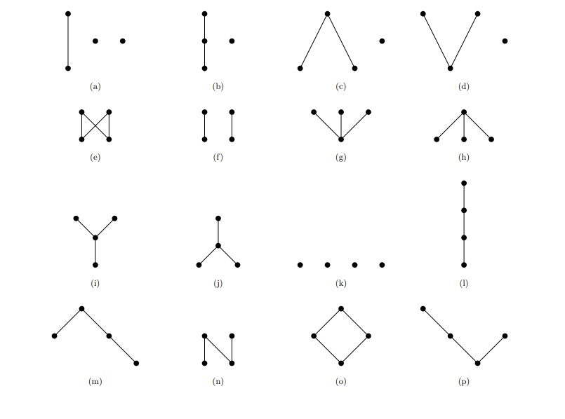 Given The Hasse Diagrams Of Posets Up To