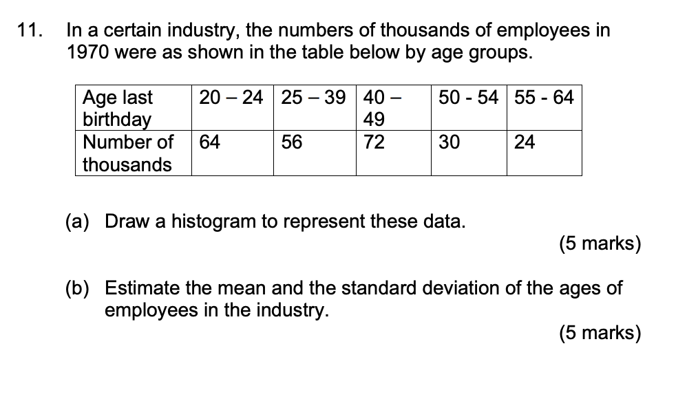 Solved 11. In a certain industry, the numbers of thousands | Chegg.com