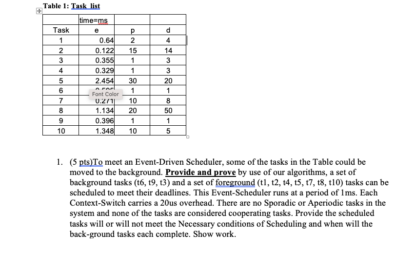 Table 1: Task list + Task 1 2 3 4 5 6 7 8 9 10 | Chegg.com
